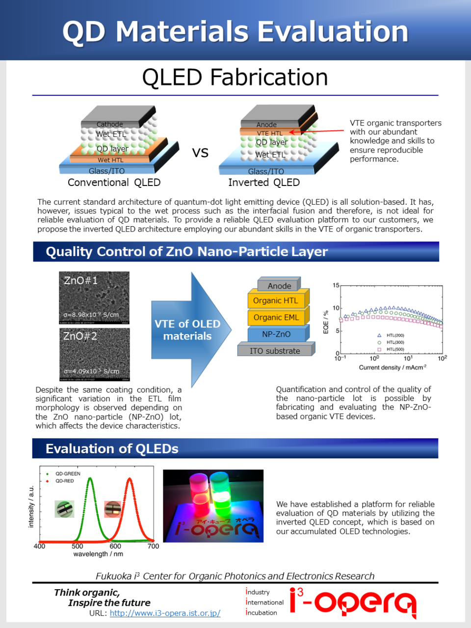 QLED Fabrication - Research | i³-opera