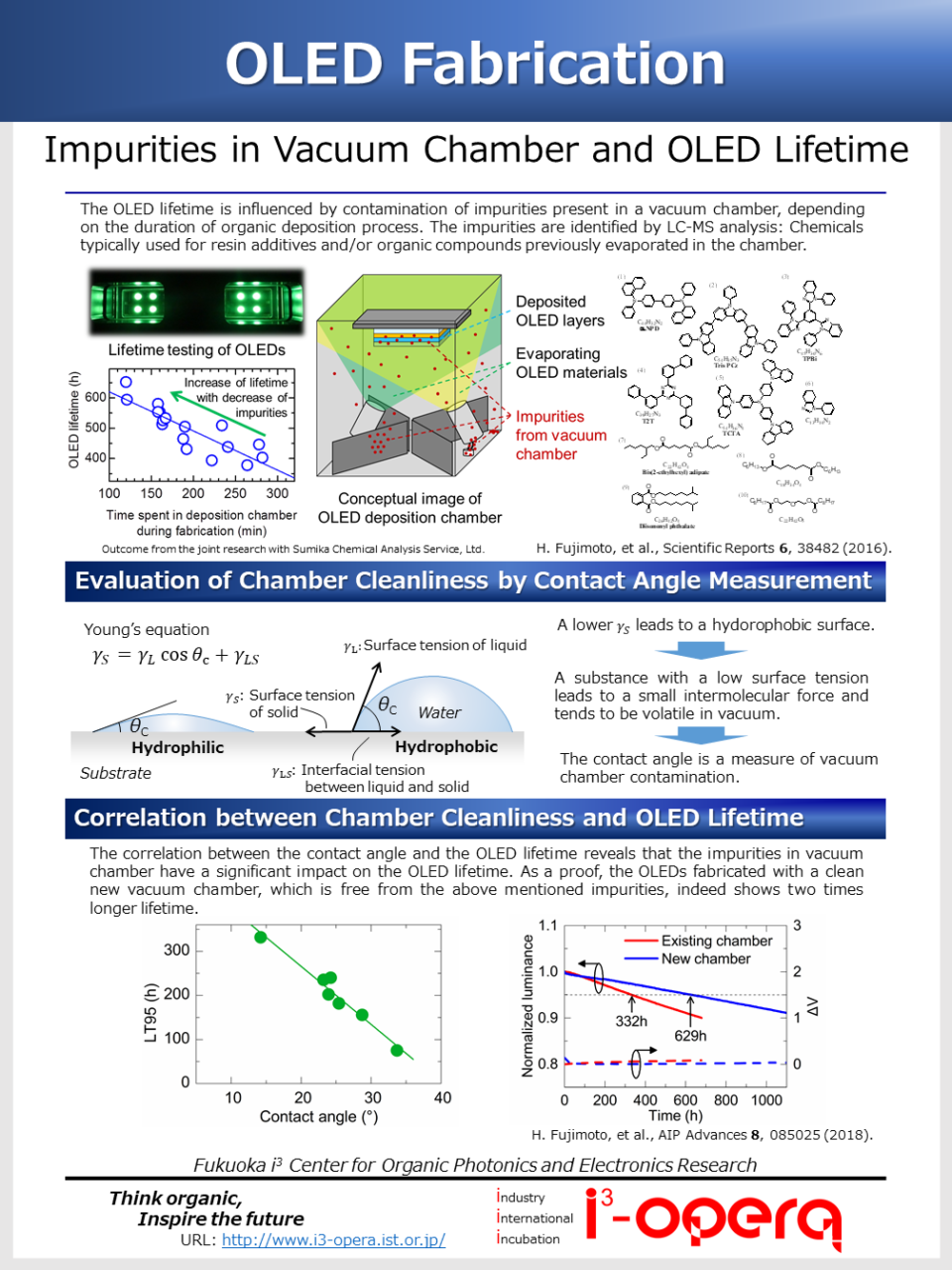 Impurities in Vacuum Chamber and OLED Lifetime - Research | i³-opera